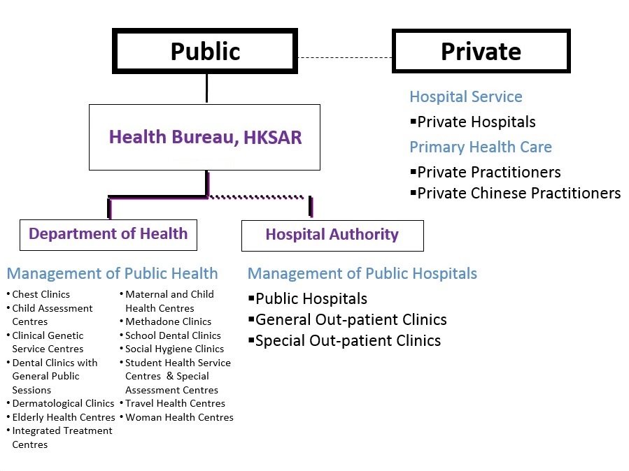  Advantages Of Free Health Care In Hospitals The Surprising Role Of 